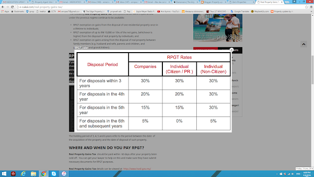 Property update by Ann Paul: RPGT Rates in Malaysia 2017