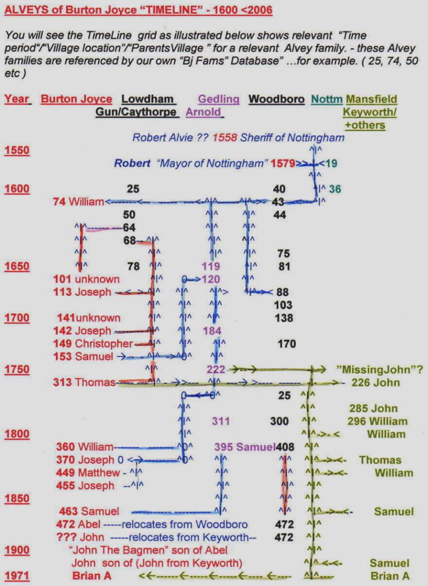 Burton Joyce Blog: Lace is on our genes A genealogy story Part 3