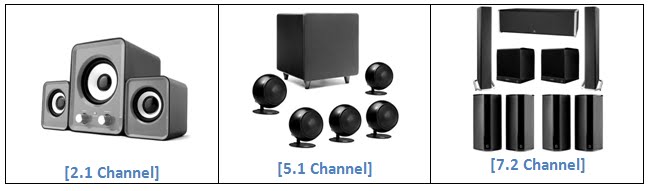 Input and Output Devices