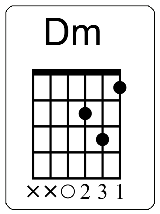 Simple Trick to End the Struggle of Fretting Chords | Creative Guitar ...