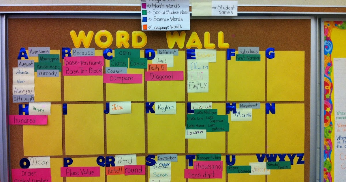 Teaching Vocabulary - Interactive Word Wall Strategy | Let's Learn ...