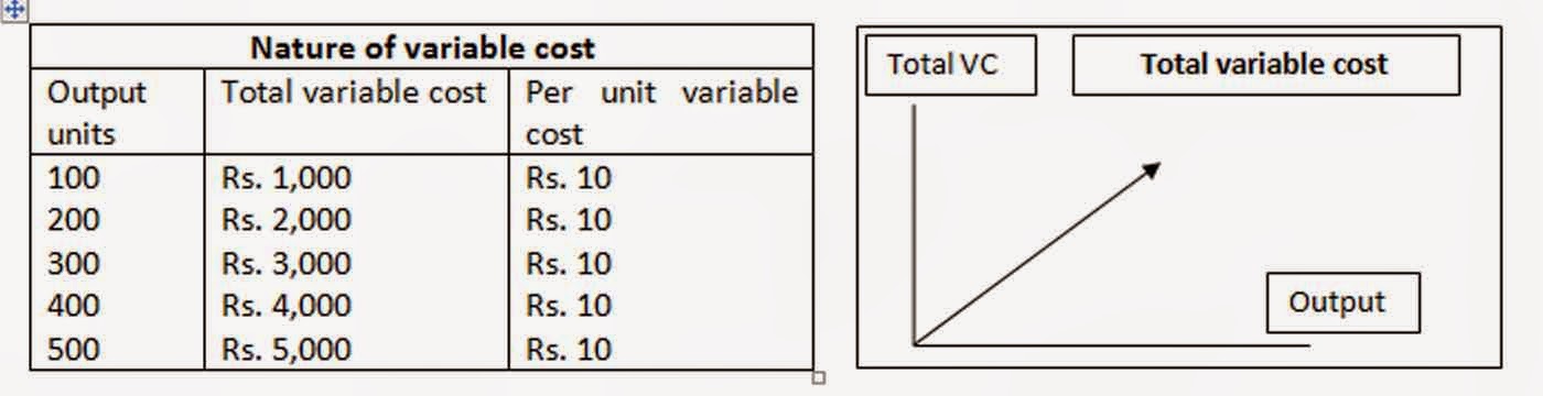 Cost concept and classification in accounting - Online Account Reading