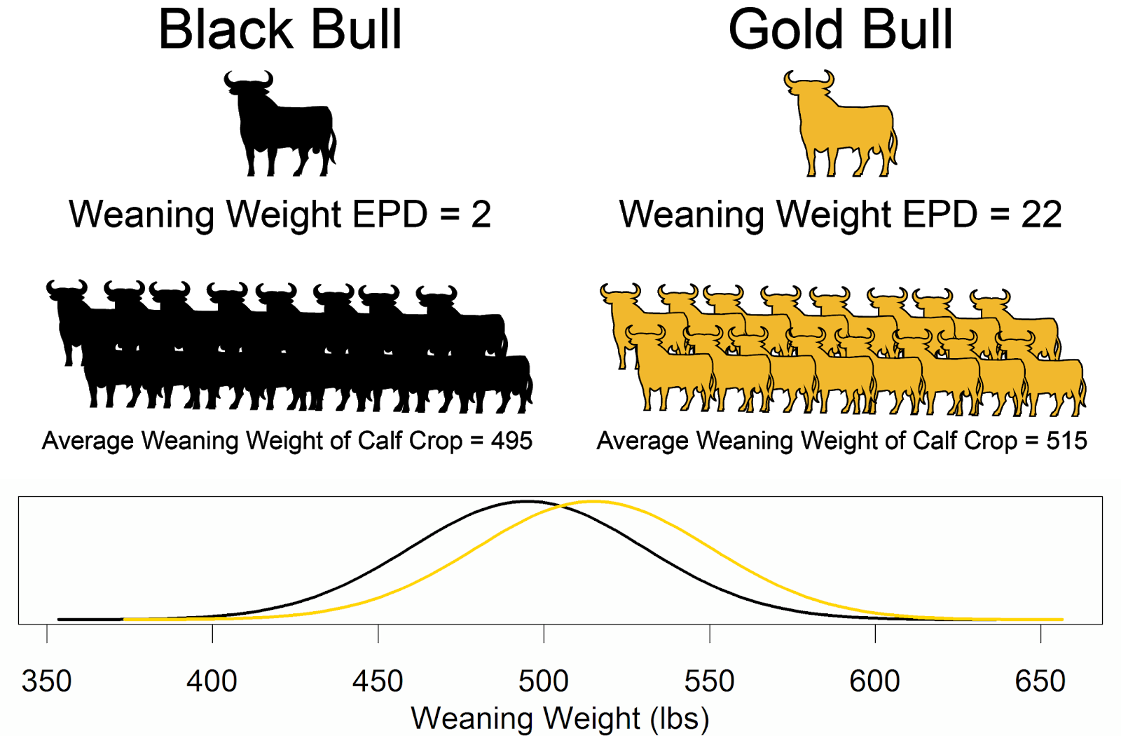 ARSBC 2018: EPDs and Reasonable Expectations in Commercial Crossbred ...