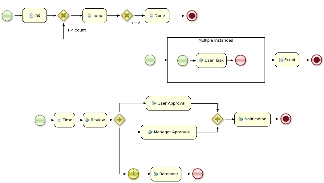Processes, Rules and Events: jbpm-examples (part 1) Processes, Rules and Events: jbpm-examples (part 1)