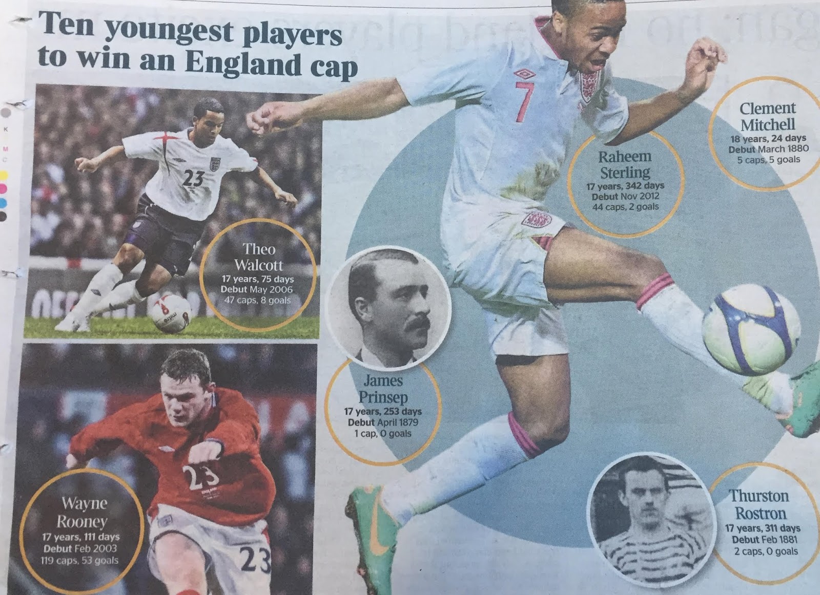 Malcolm Bailey's Football Blog: YOUNGEST DEBUTANT AND OLDEST