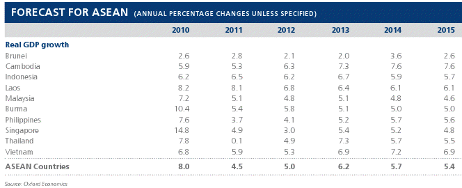 Asian collective military spending about to overtake Europe for the ...