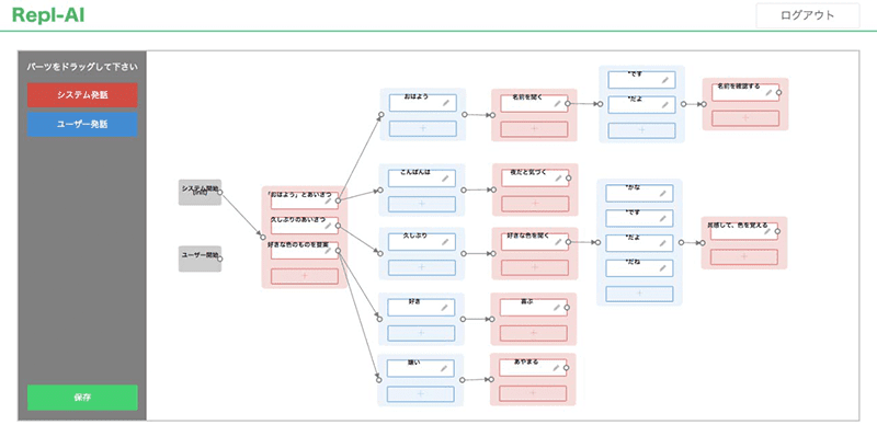 ドコモとipi社、自動で対話を行うボットを手軽に作成できる「repl Ai」をトライアル提供開始 Gapsis