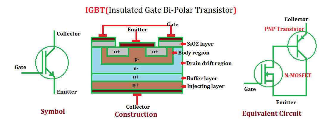 IGBT Symbols - Biochiptronics Technologies