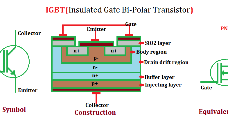 IGBT Symbols - Biochiptronics Technologies