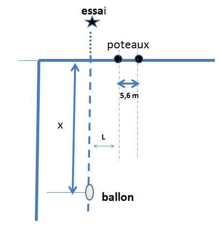 BLOG: APPROCHE MATHÉMATIQUE DE LA TRANSFORMATION D'UN ESSAI AU RUGBY