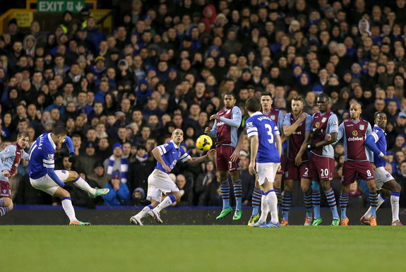 Amazing Free-Kick! Kevin Mirallas (Everton) vs Aston Villa | inside ...