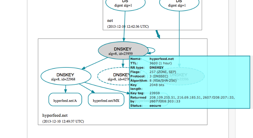 Ken Felix Security Blog: dnssec godaddy & validations