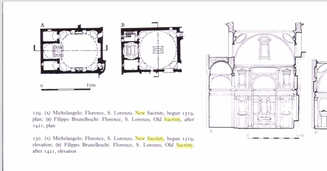 ARCH161: New Sacristy aka Medici Chapel