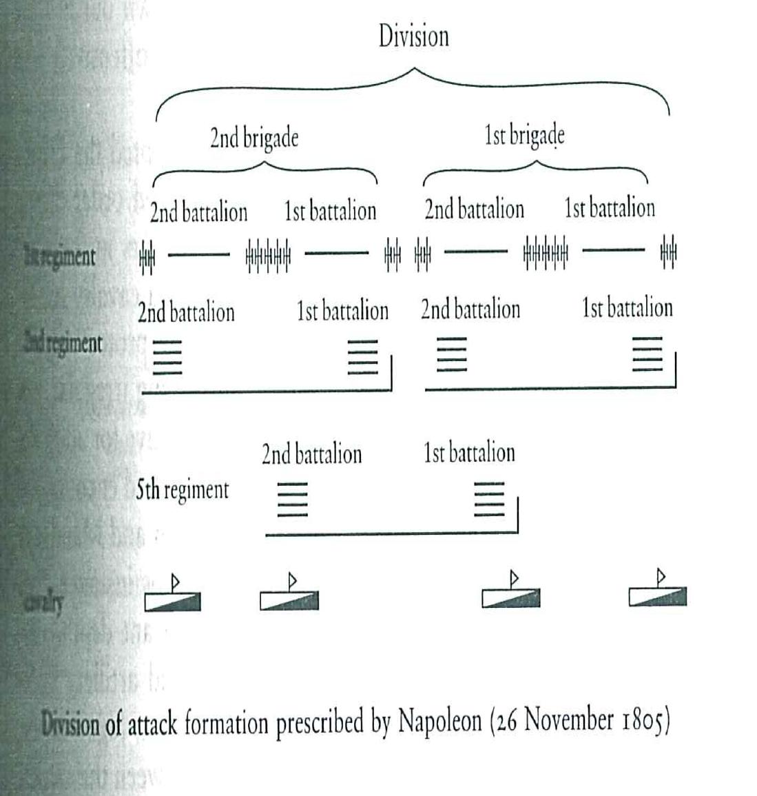 Les Grognards "Napoleonic Military History": “Line vs. Column," 3