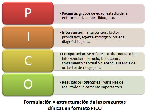 Cinthia Quispe Inza : SEMANA 5 FORMULACION DE UNA PREGUNTA CLINICA ...
