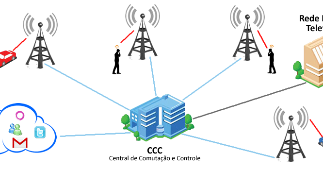 Textos de Thereza Pires: Como funciona -1-...seu celular