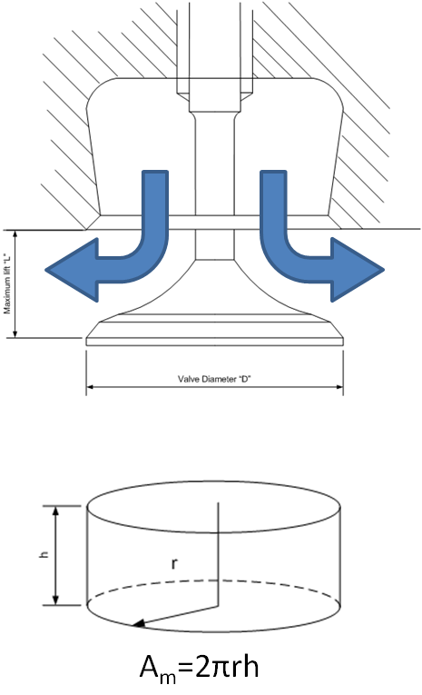 Track Techniek: Vuistregels (1) - Kleplift en Flow