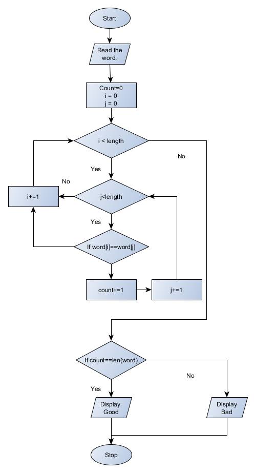 SkillRack VIT Solutions: Problem Set3(Good or Bad)
