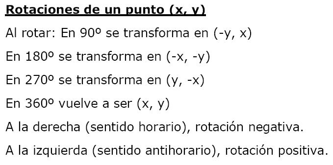 Diccionario Matematicas: Rotaciones de un Punto