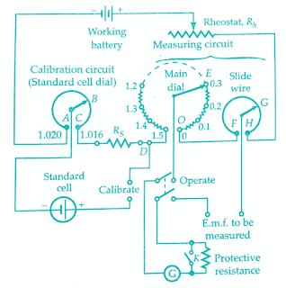 DC Crompton's Potentiometer or Laboratory Type Potentiometer