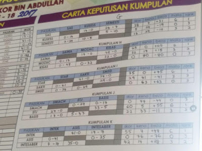 BLOG SAINA: Pertandingan Ragbi 10'S SBP di SEMASHUR