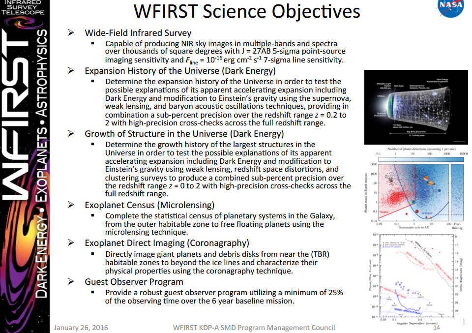 Funded WFIRST space telescope will use Gravitational microlensing to ...