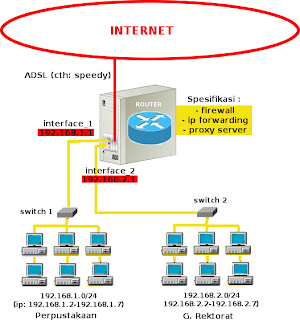 Aiman Baraja: SUBNETTING III