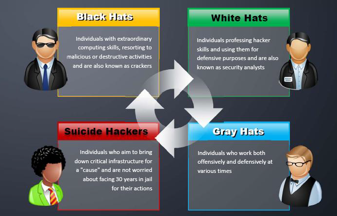 @TE EN LAS AULAS ADOLESCENTES: Tipos de Hackers