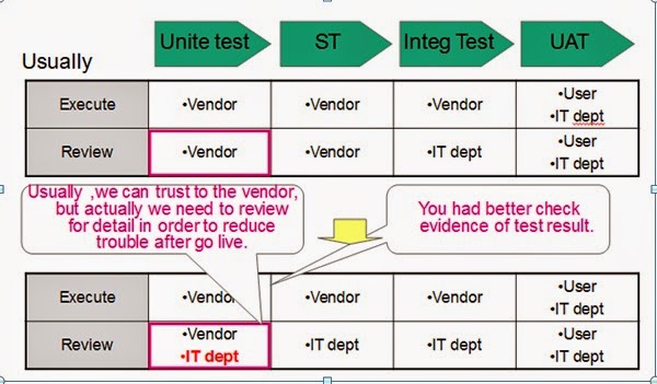 Testing dan Implementasi Sistem: Tes Method