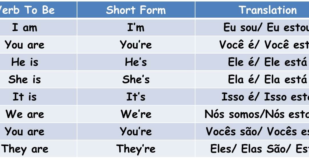 English Step By Step Básico Como Descrever Pessoas Com O Verbo To Be