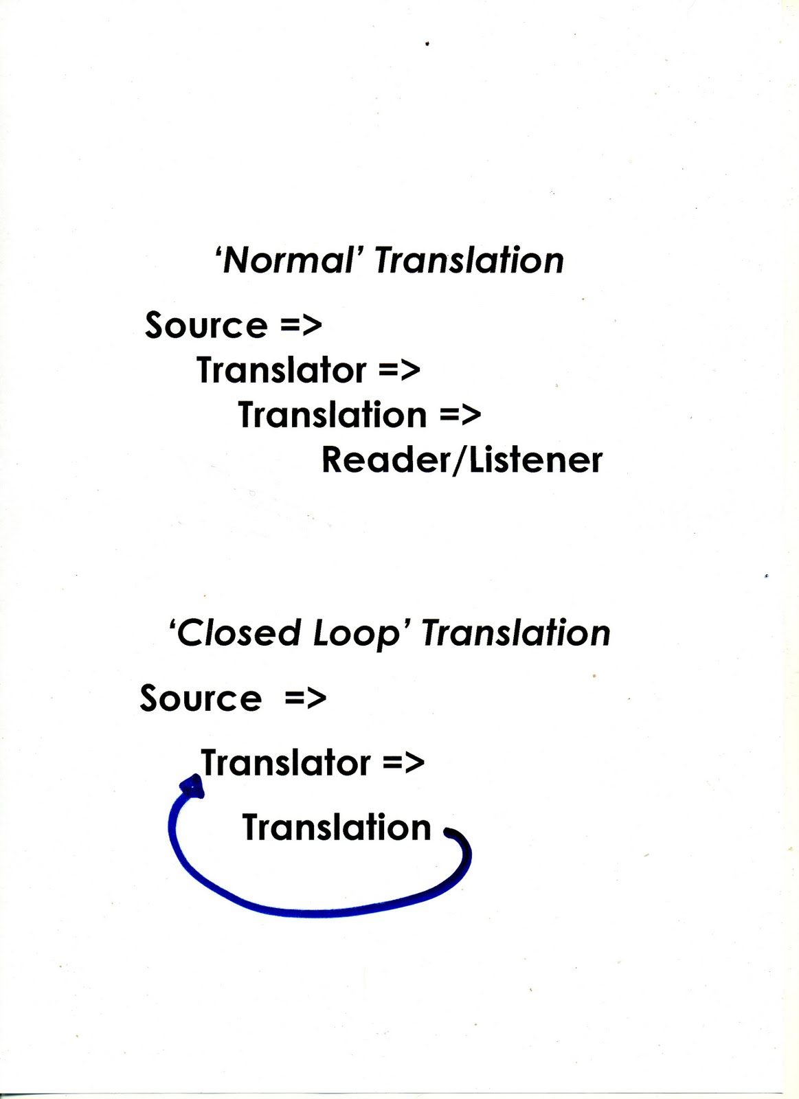 Unprofessional Translation: The Romanian: More Unrecognized Translation