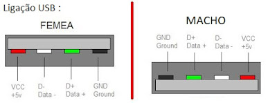Circuito Eletrônico: Esquema - Cabo USB