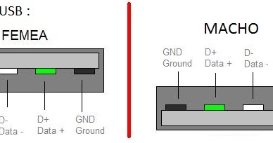 Circuito Eletrônico: Esquema - Cabo USB