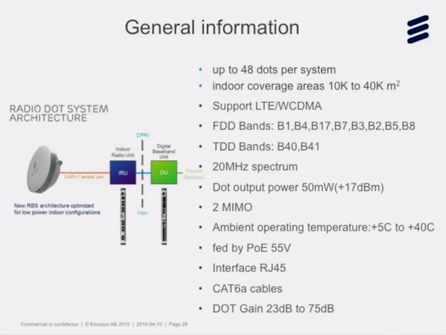 Telecoms Infrastructure Blog: Ericsson Radio Dot: Evolution and ...