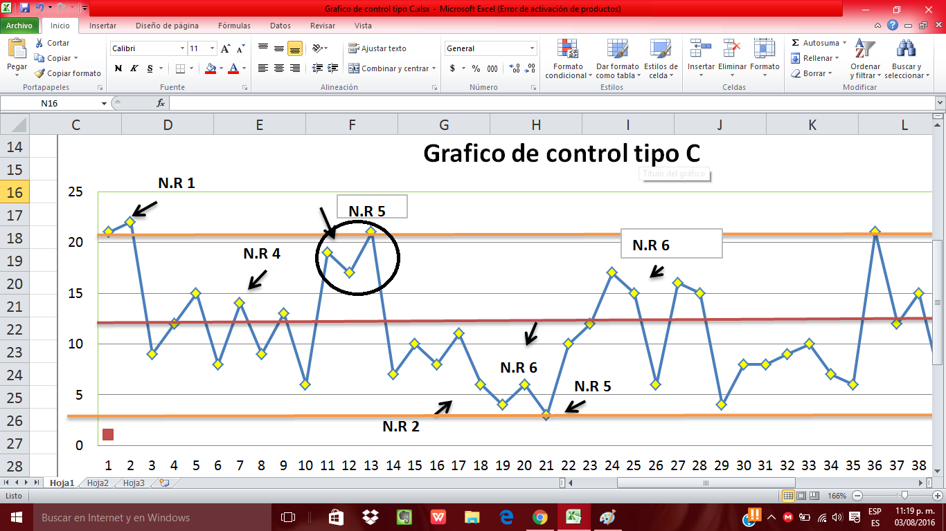 El Blog De P.I.A.M UTT : Grafico de control tipo C