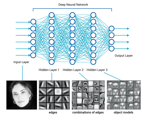 Telecomunicaciones: Mercados y Tecnologías: DEEP LEARNING: Software ...