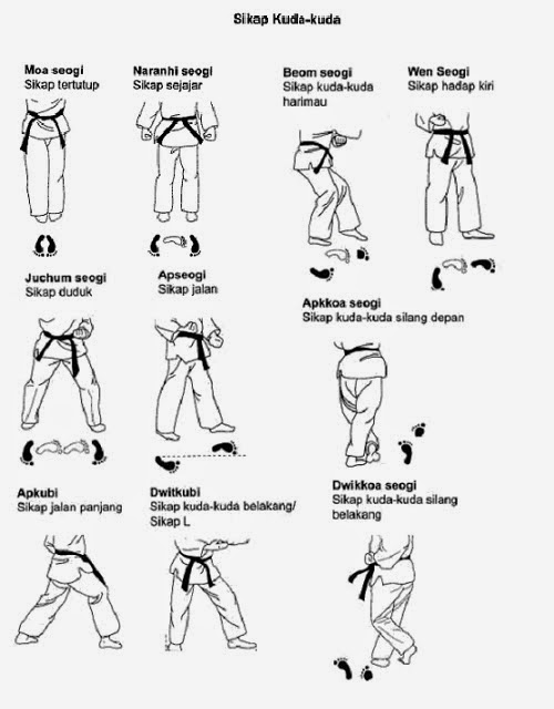 Teknik Dasar Gerakan Taekwondo | UKM Bela Diri Taekwondo UIN Antasari Banjarmasin