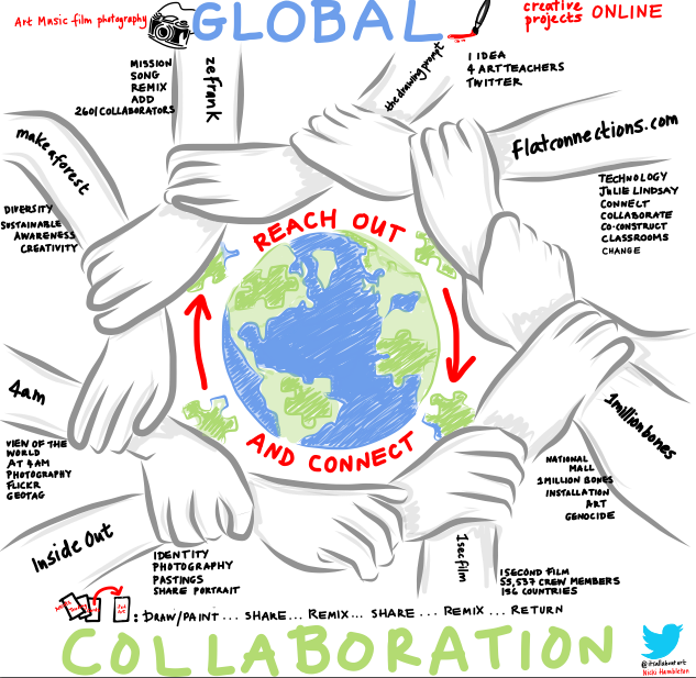 Emergency Online Teaching..A Chance to Stand Out: Online Learning ...