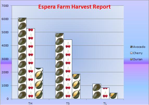 BlueShai: Microsoft Excel Activities