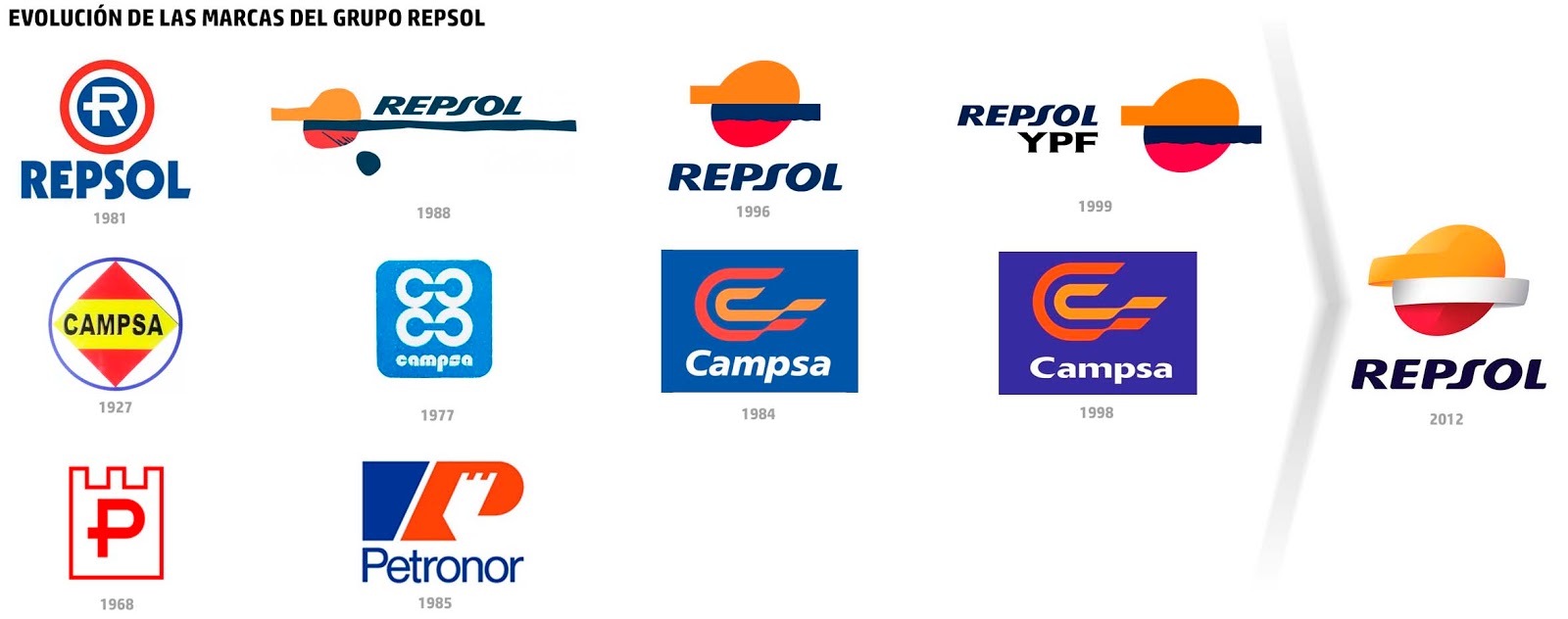 Logotipo Antiguo Campsa - Marcus Reid