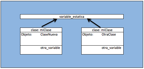 Aprende Lenguaje C++: static
