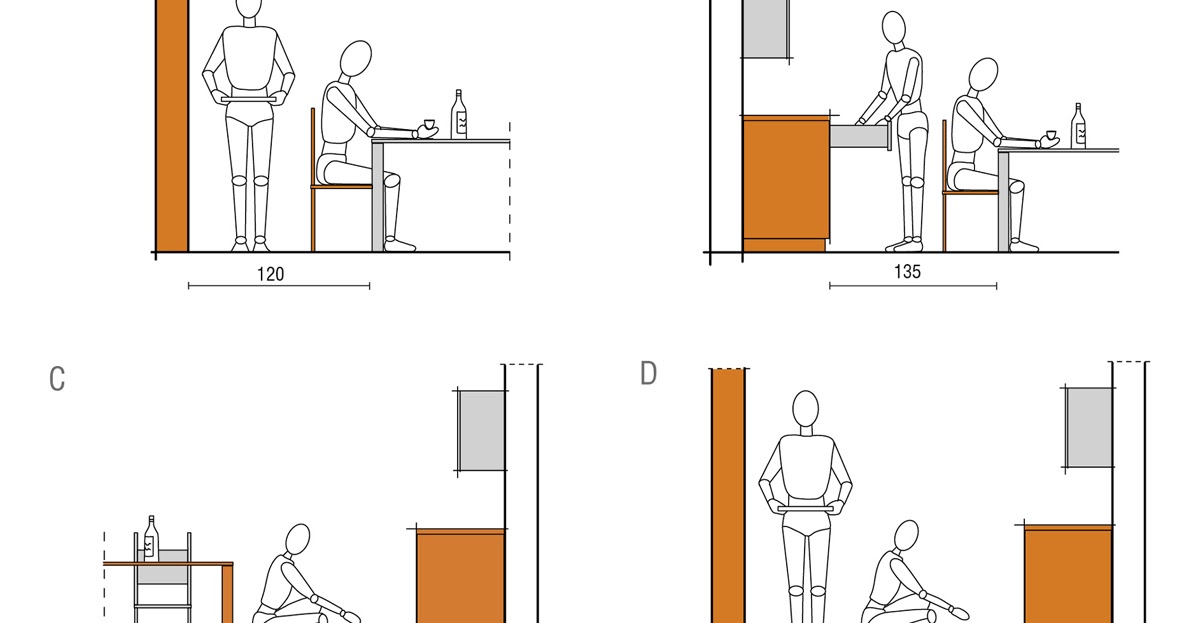 Ukuran Standar ERGONOMI Untuk Kitchen Set - Kitchen Set Bandung