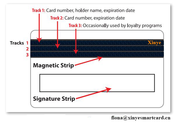 HiCo and LoCo Cards - What Does it Mean and What's the Difference?