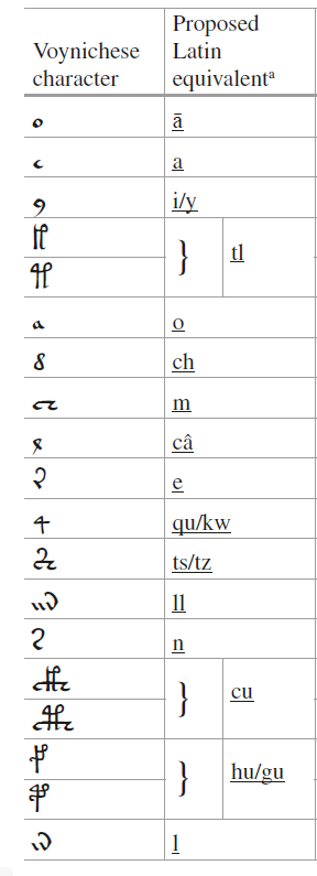 Nawatl Scholar: Was the Voynich manuscript written in Nahuatl?
