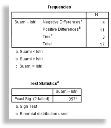 Sign Test - Belajar SPSS