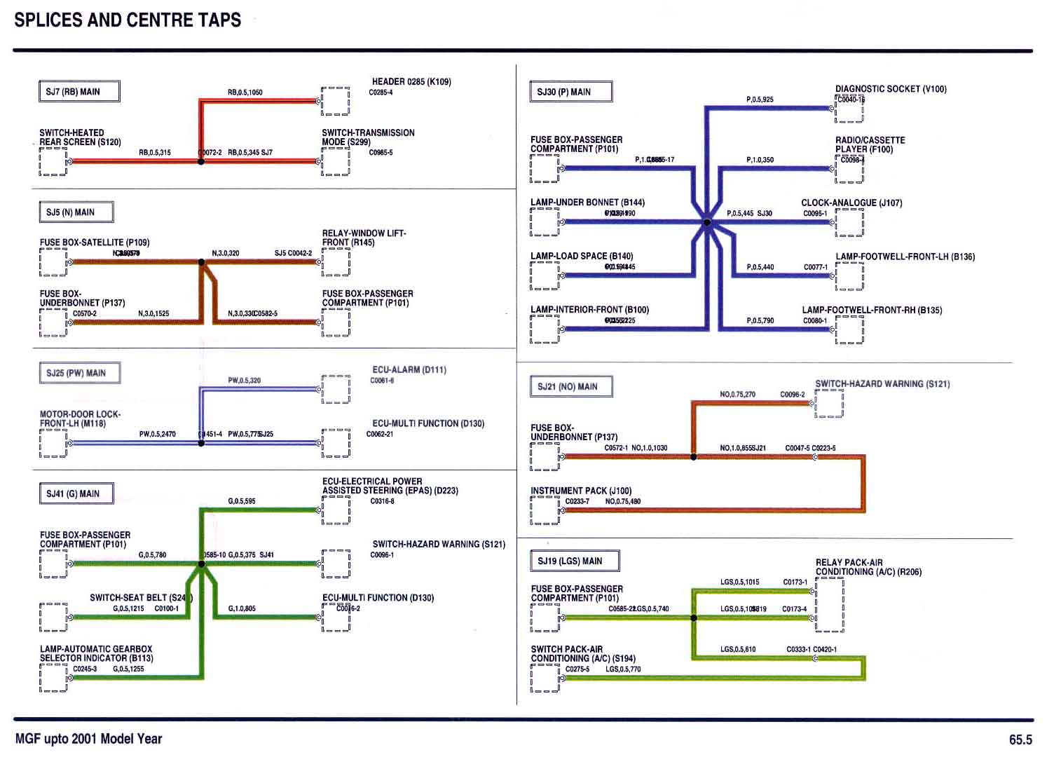 kinds of splices and joints for electrical - philippin news collections