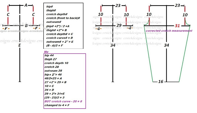 ernie k designs: Drafting my own one piece pattern pants: the epic tale ...