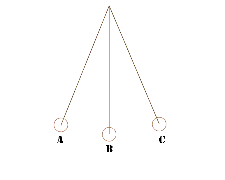 Physics Blog: Vibration