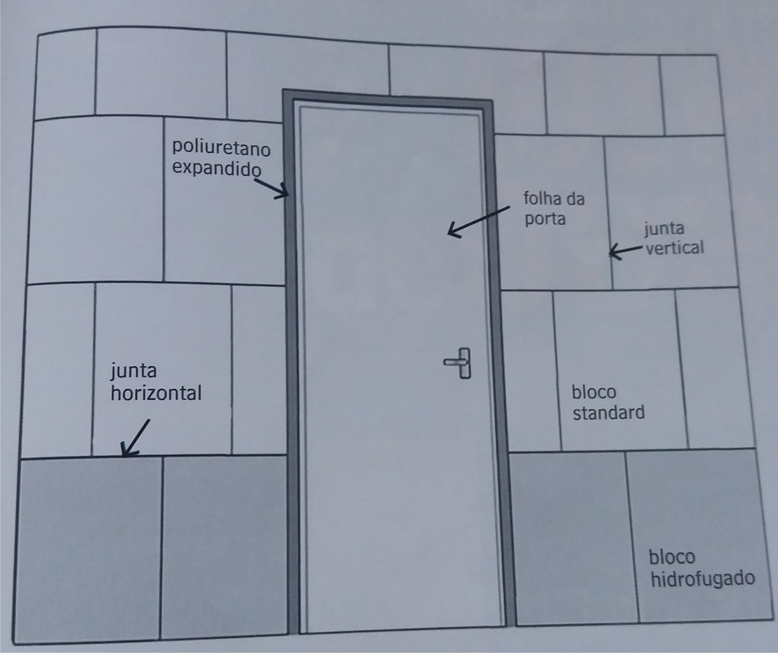 Arquitetura + Aço: Detalhes Construtivos em paredes de Blocos de Gesso