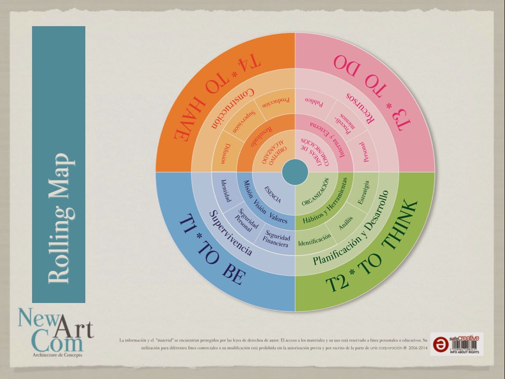 New Art Com: The Rolling Map - El Camino hacia tus sueños